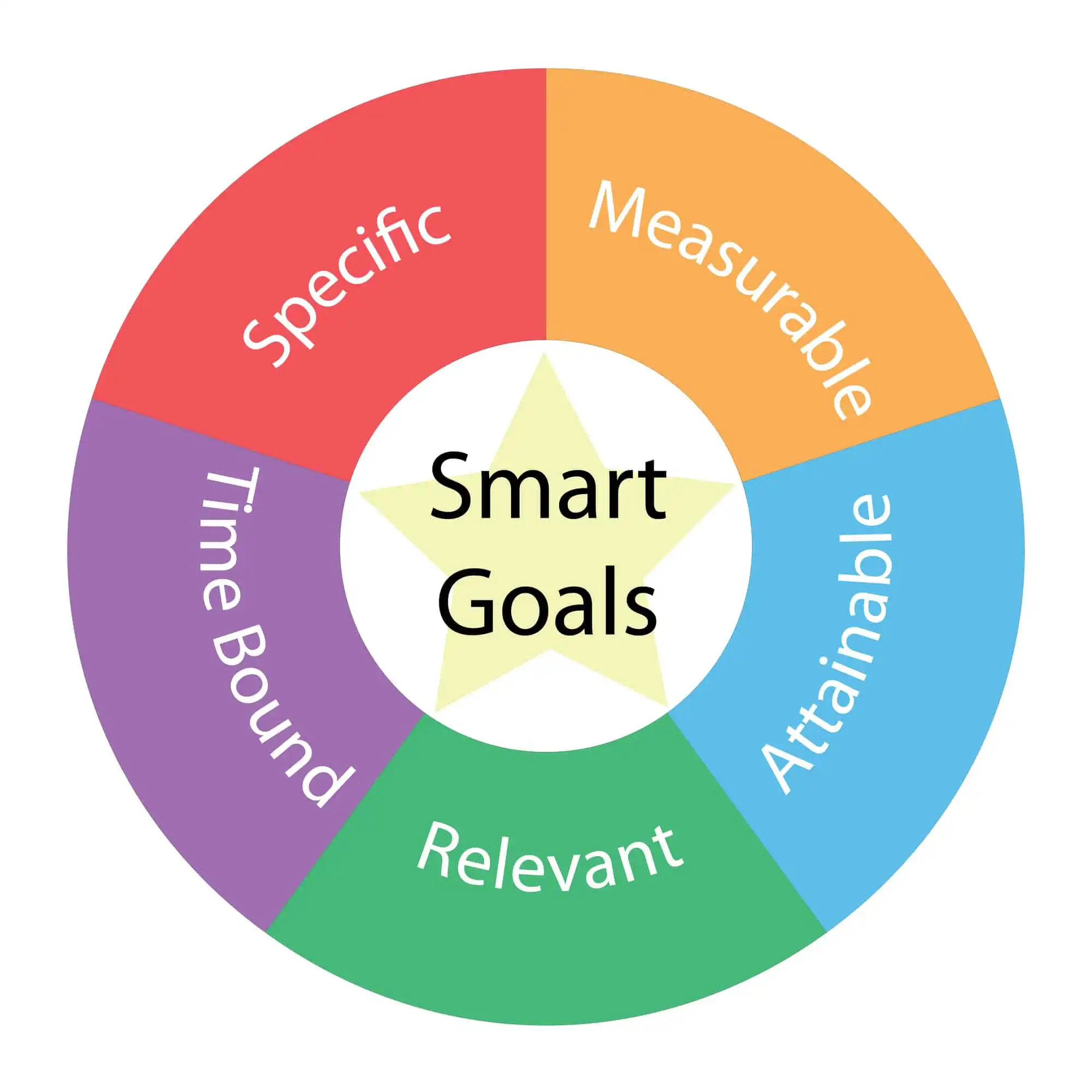 What are SMART Goals (+ SMART Goals Examples) - Made In A Pinch